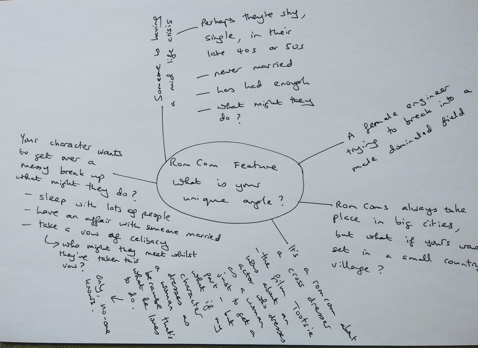 How to Use Brainstorming in Writing