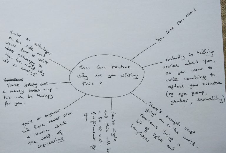 How to Use Brainstorming in Writing